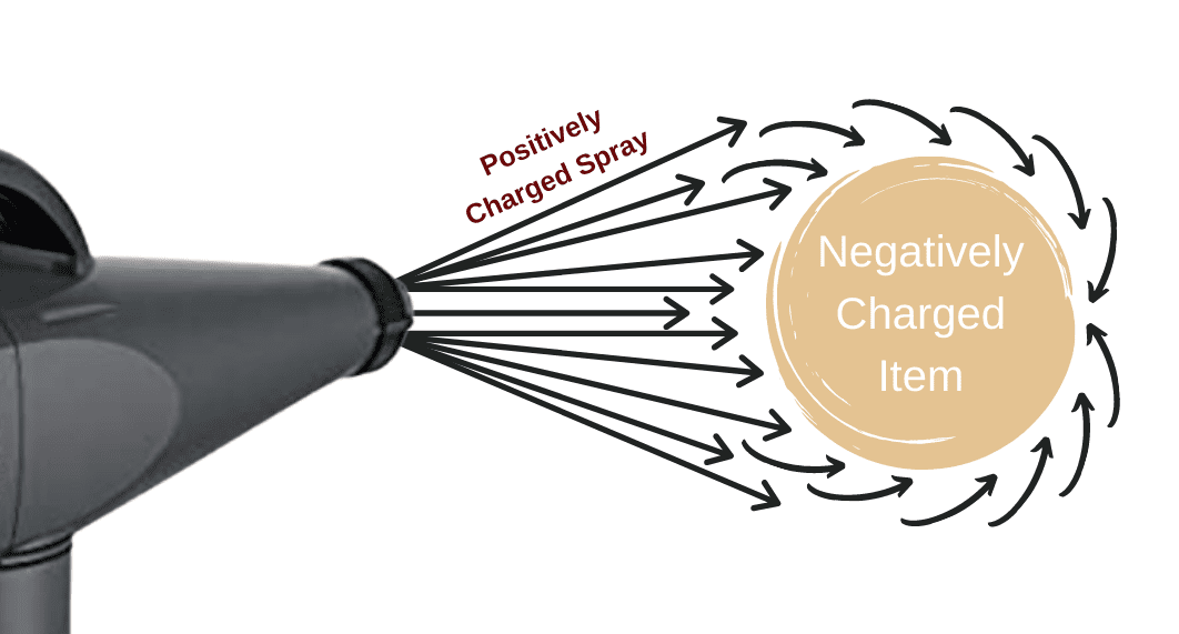 Electrostatic Sprayer - Disinfection Treatment - Prevsol